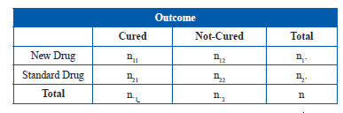 2 x 2 Contingency Table: Fisher’s Exact Test