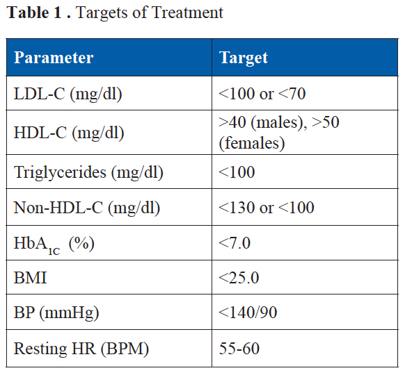 A Case of Mixed Dyslipidemia